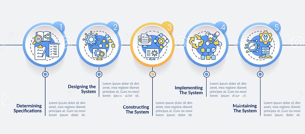 Information System Development Life Cycle Circle Infographic Template ...