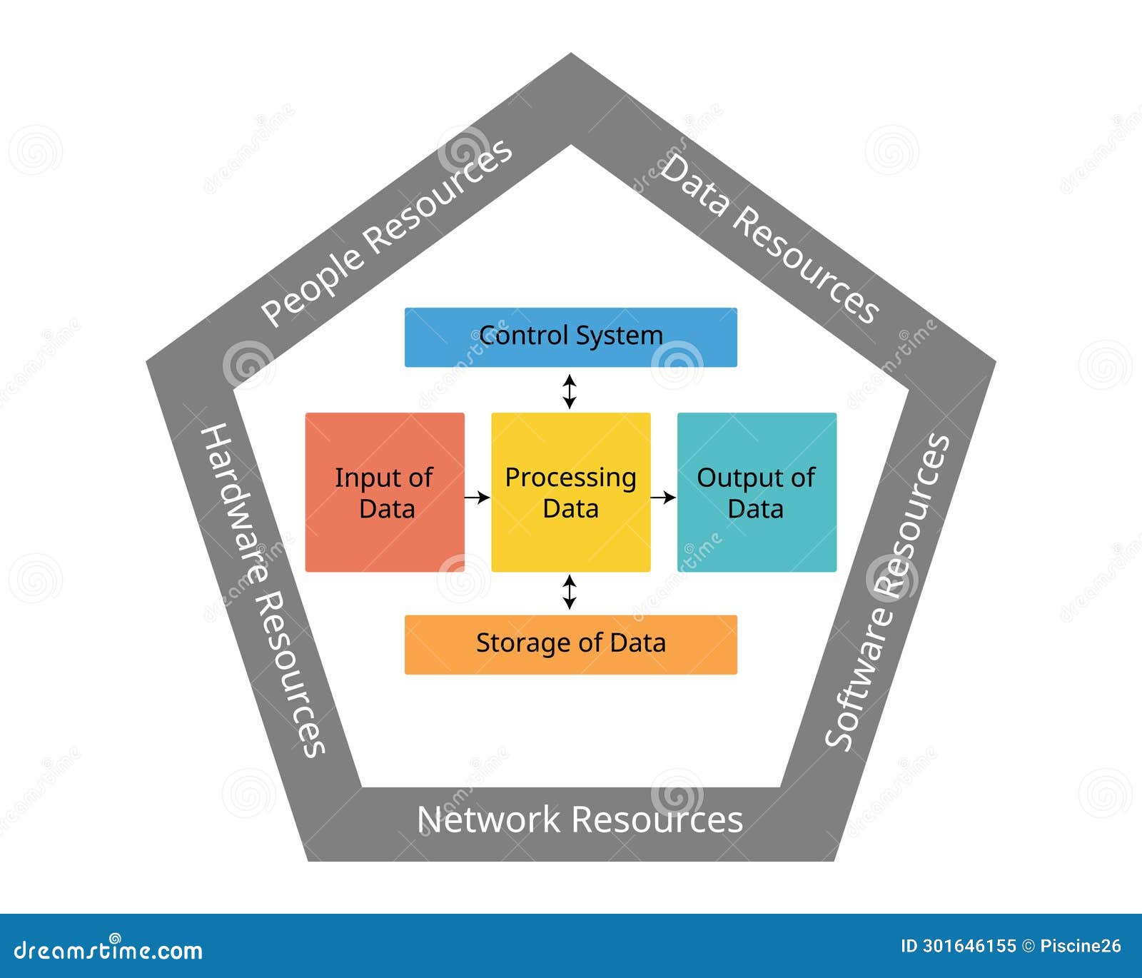 Information System with Information System Activities and Information ...