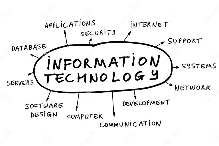 Information technology stock photo. Image of computer - 8229594