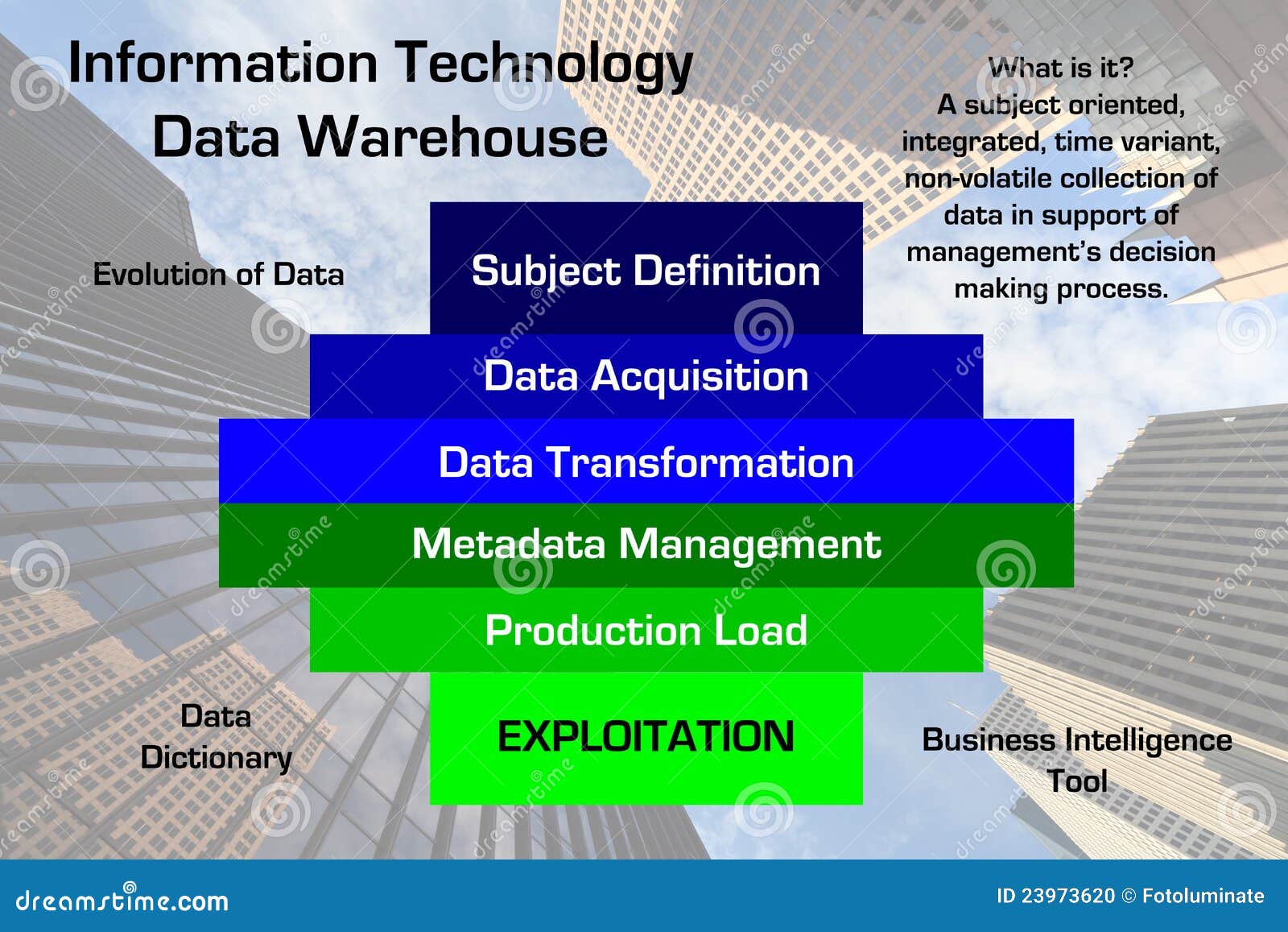Data Warehouse Concept - 3D Illustration Royalty-Free Stock Photo ...