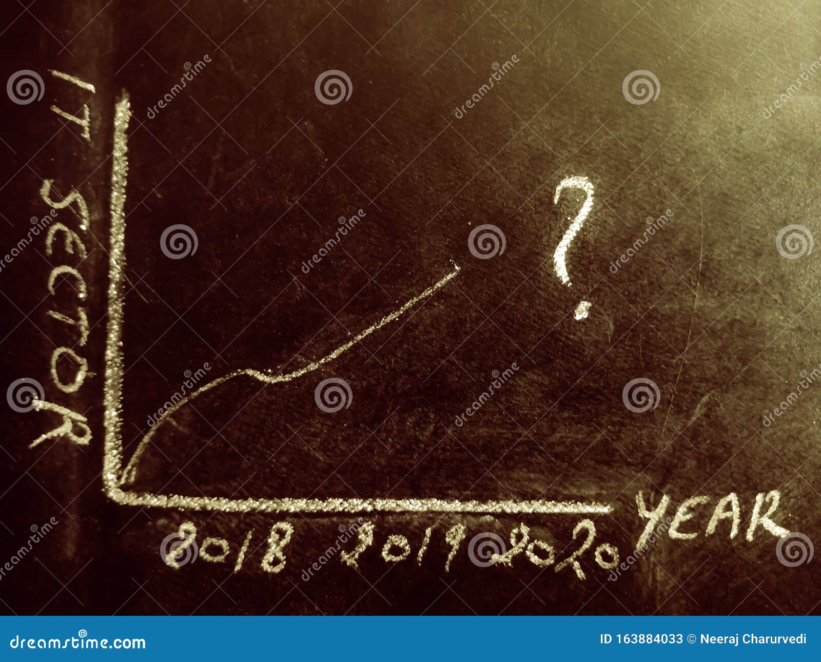 Information Technology Sector Growth Expectation on Year 2020 Chart ...