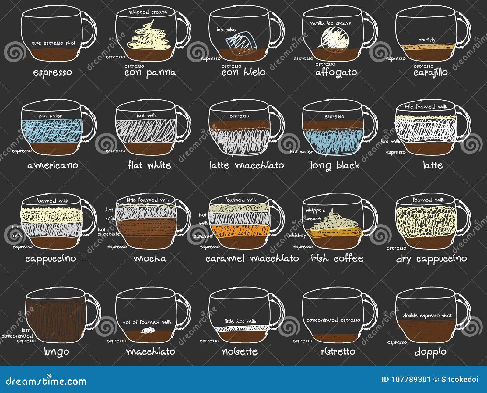Informationsdiagram Med Kaffetyper Recept Proportioner Vektor ...