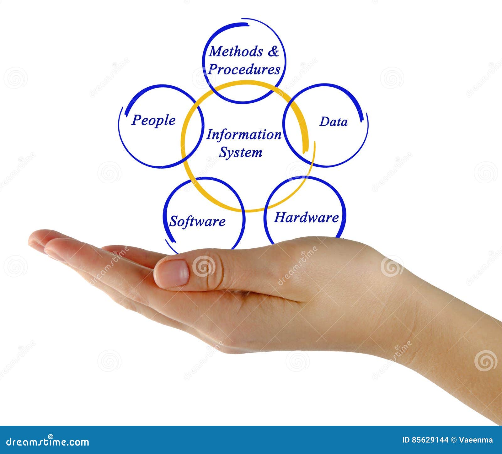 Informationssystem stockfoto. Bild von informationen - 85629144