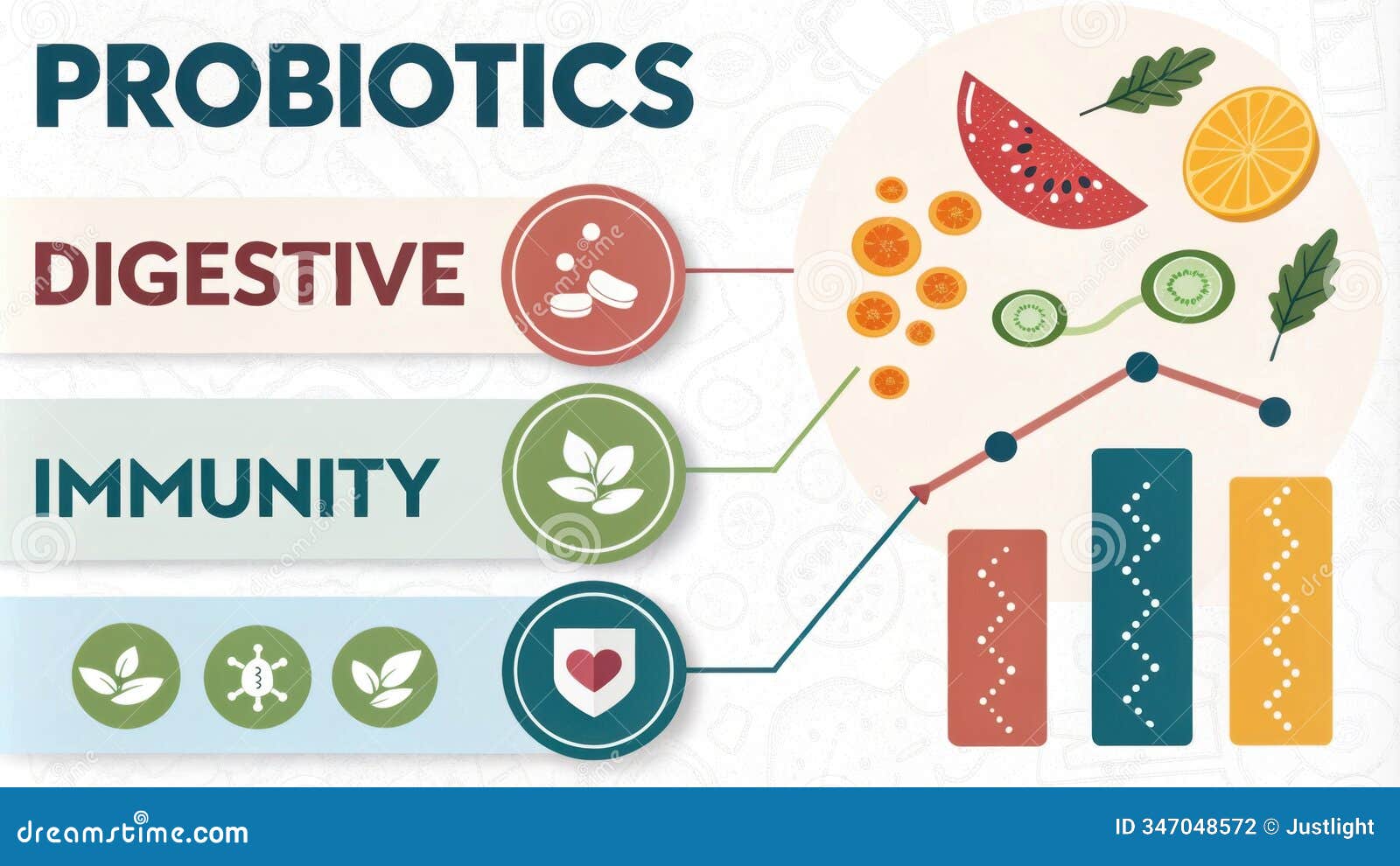 An Informative Infographic Visualizing the Benefits of Probiotics ...