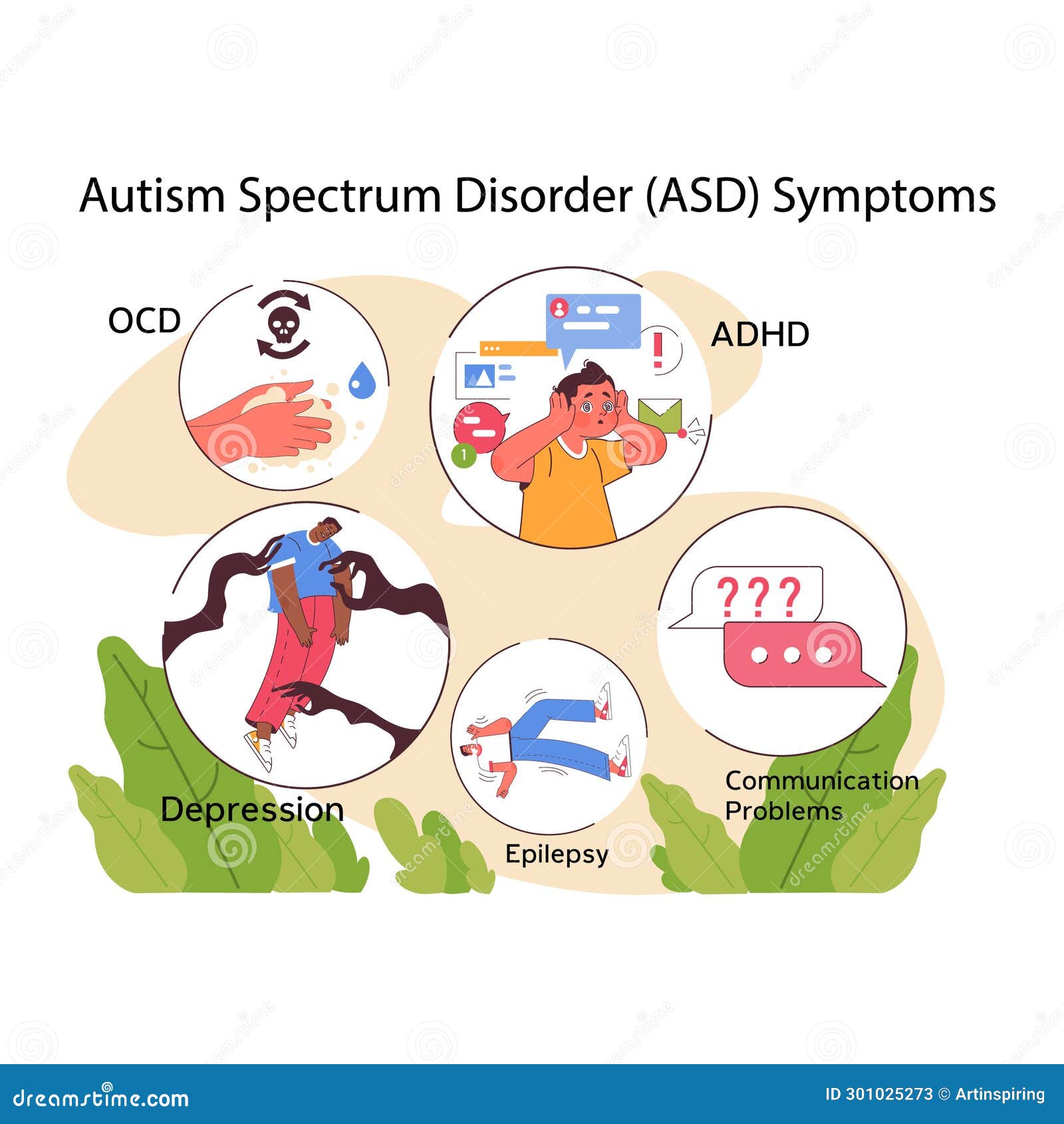 Informative Visualization of Autism Spectrum Disorder Symptoms. Flat ...