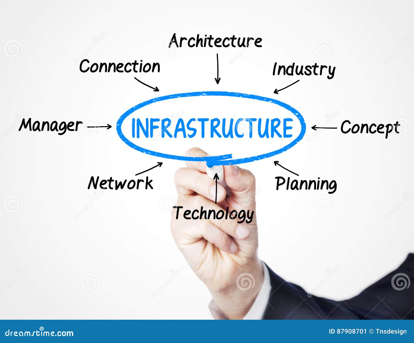Infrastructure stock image. Image of donate, deposit - 87908701