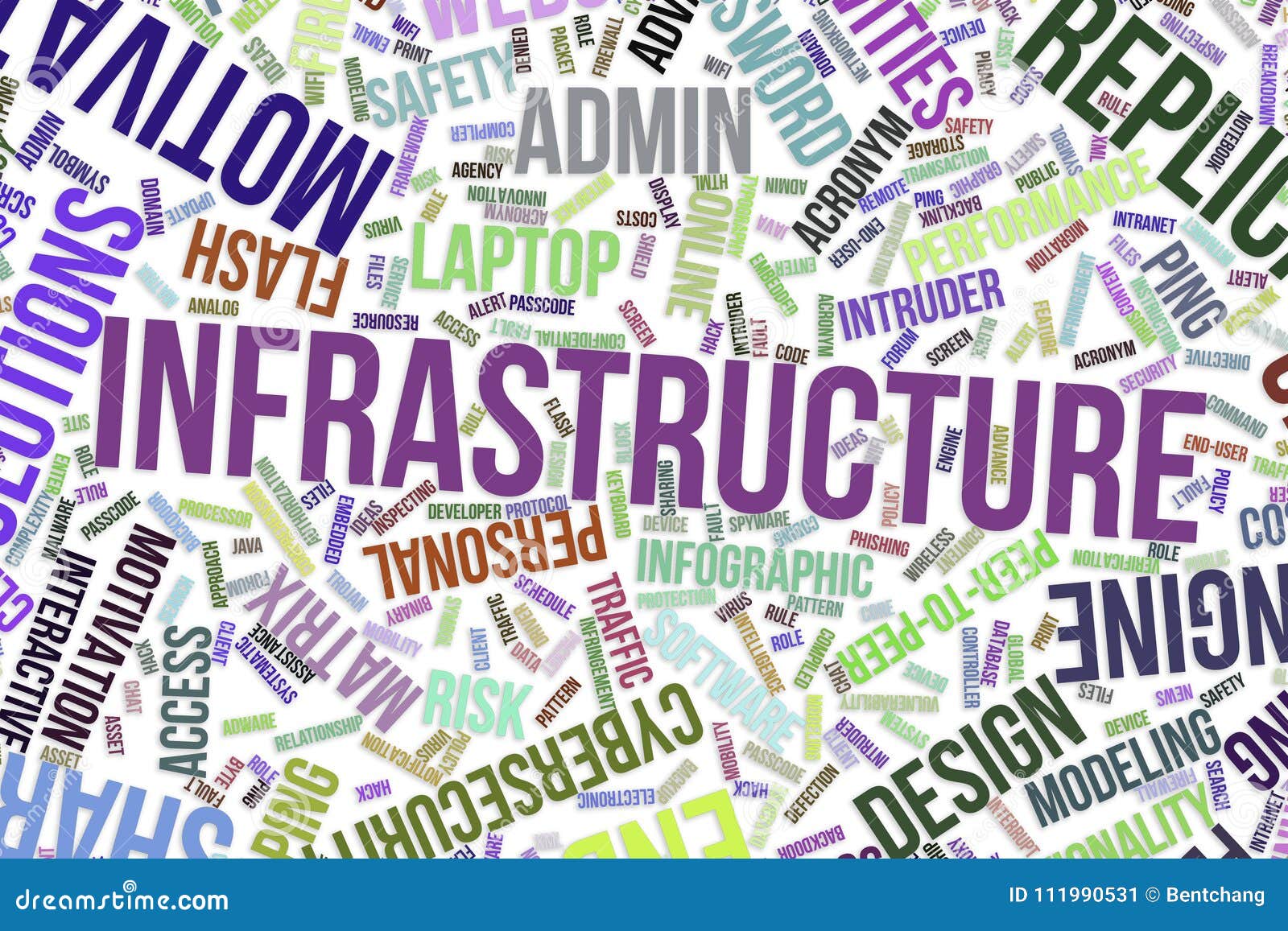 Infrastructure, Conceptual Word Cloud for Business, Information ... Infrastructure, Conceptual Word Cloud for Business, Information ...