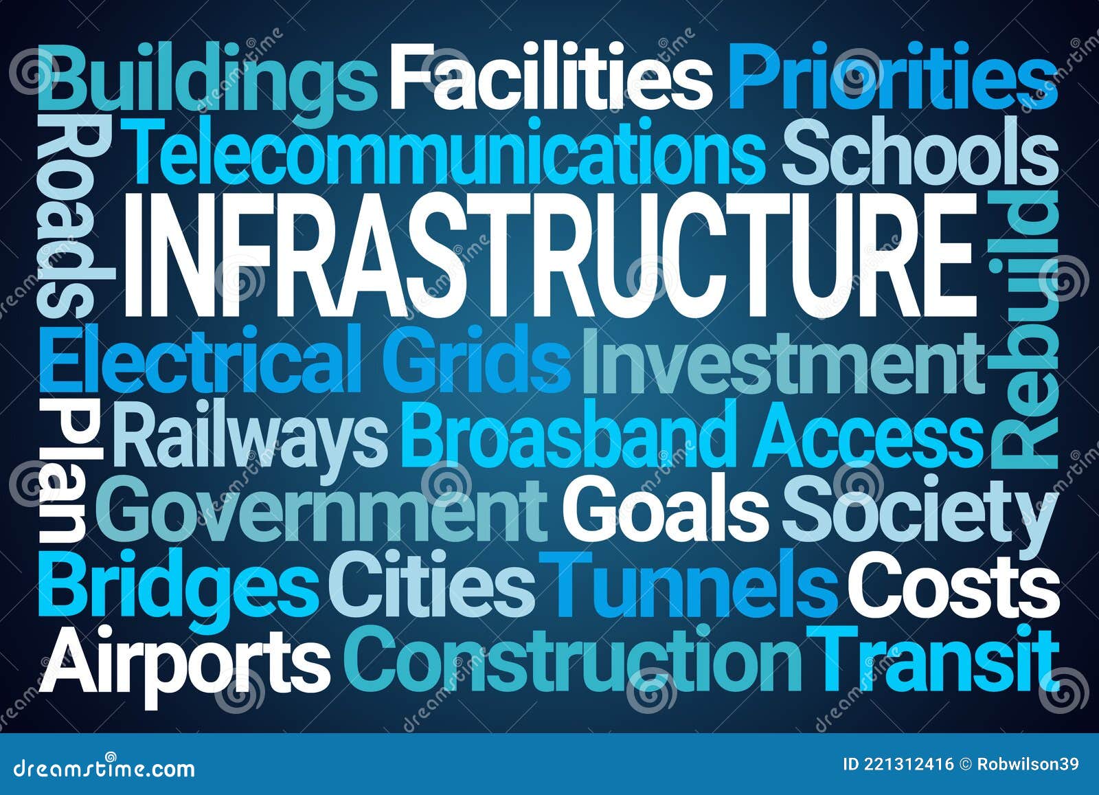 INFRASTRUCTURE - Word Cloud Wordcloud - Terms From The Globalization ...