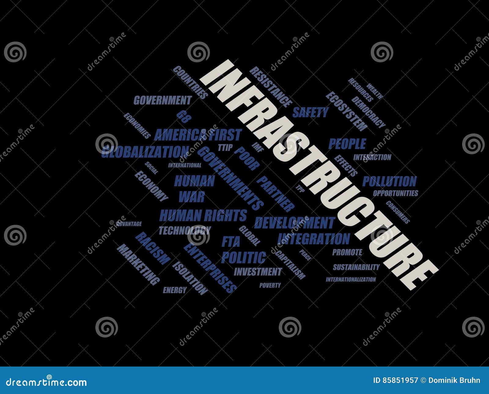 Infrastructure - Word Cloud Wordcloud - Terms from the Globalization ...