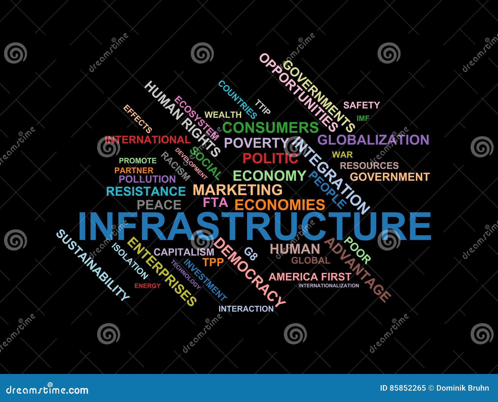 INFRASTRUCTURE - Word Cloud Wordcloud - Terms from the Globalization ...