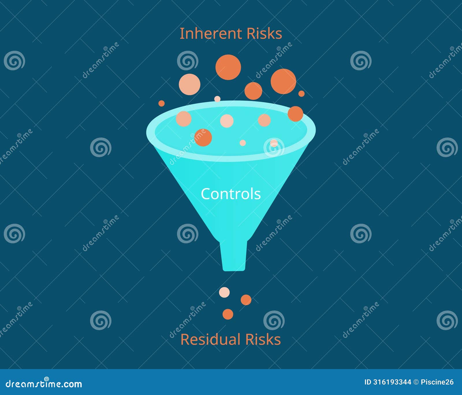 Inherent Risk and Residual Risk in COSO Framework of Risk Management ...