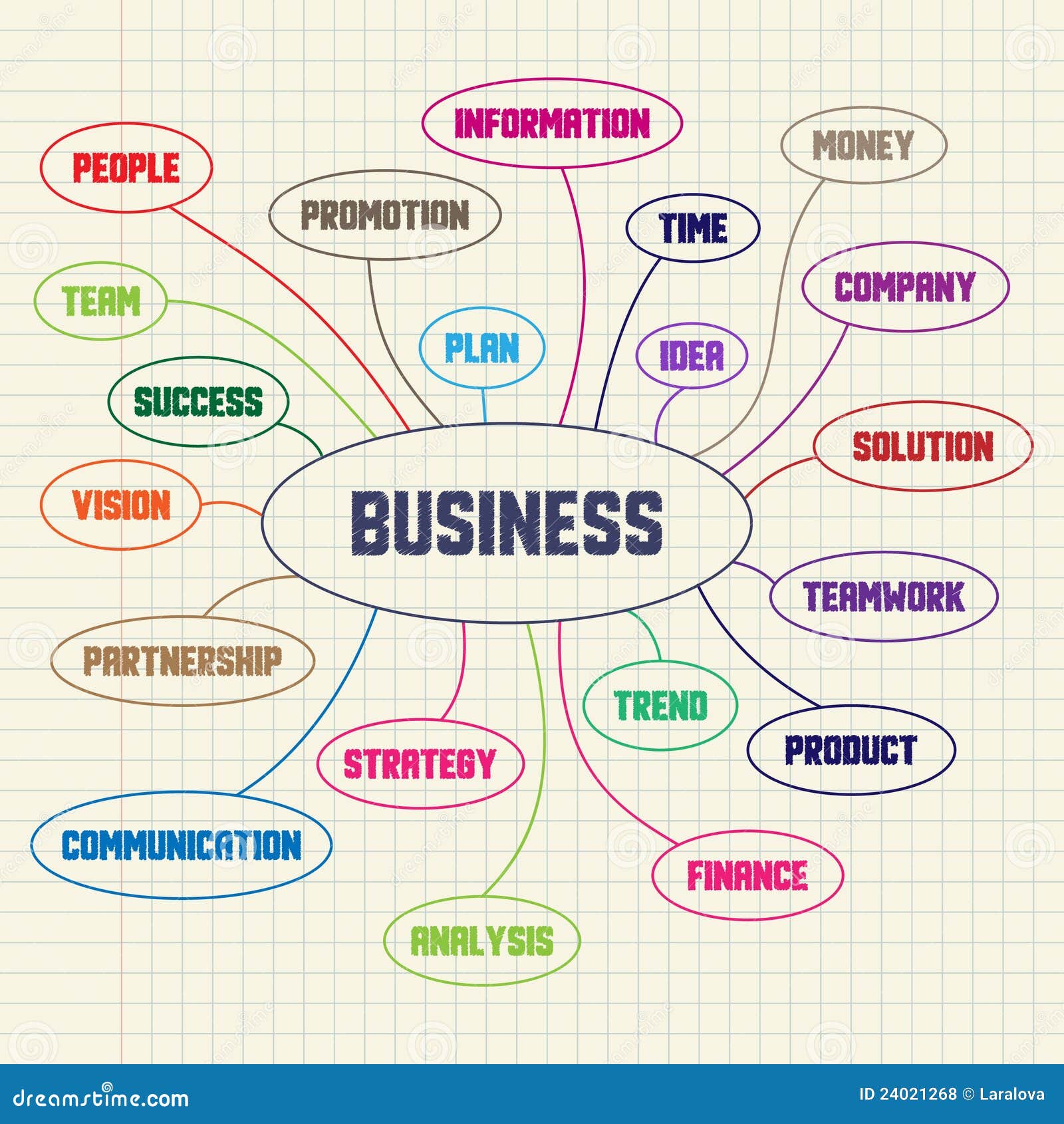 Ink Diagram Consisting of the Business Keywords Stock Vector ...