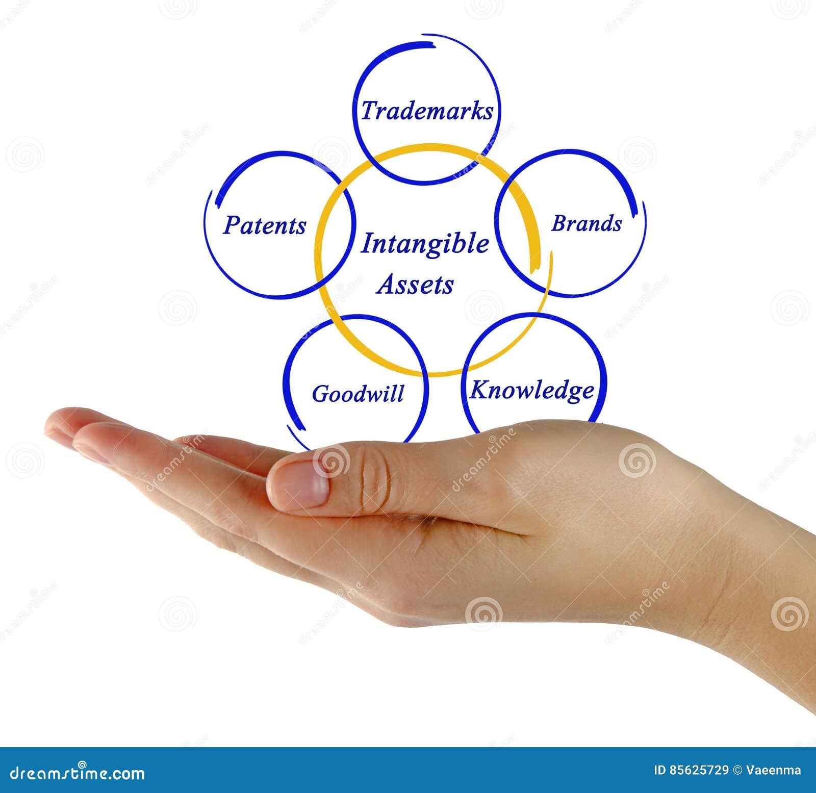 Inmovilizados inmateriales imagen de archivo. Imagen de intangible ...