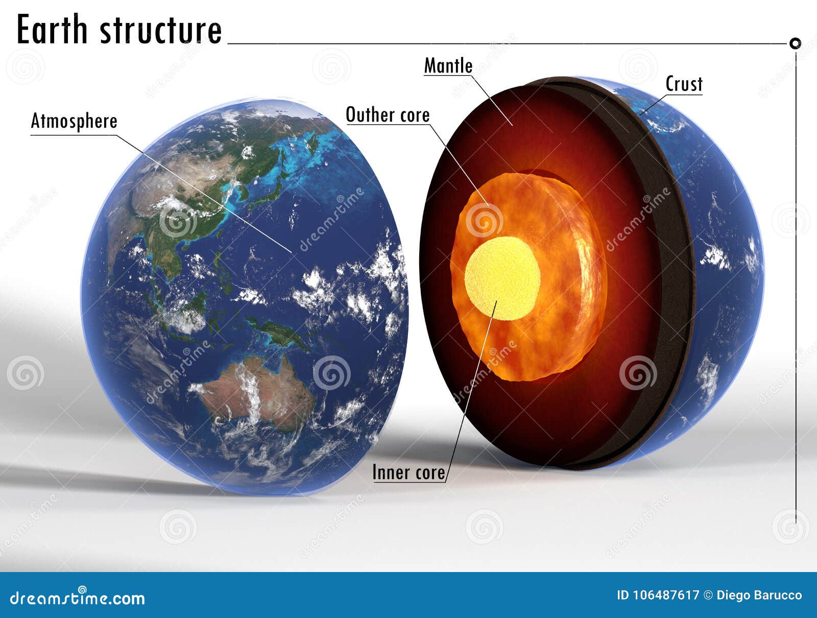 The Inner Structure of the Earth with Captions Stock Illustration ...