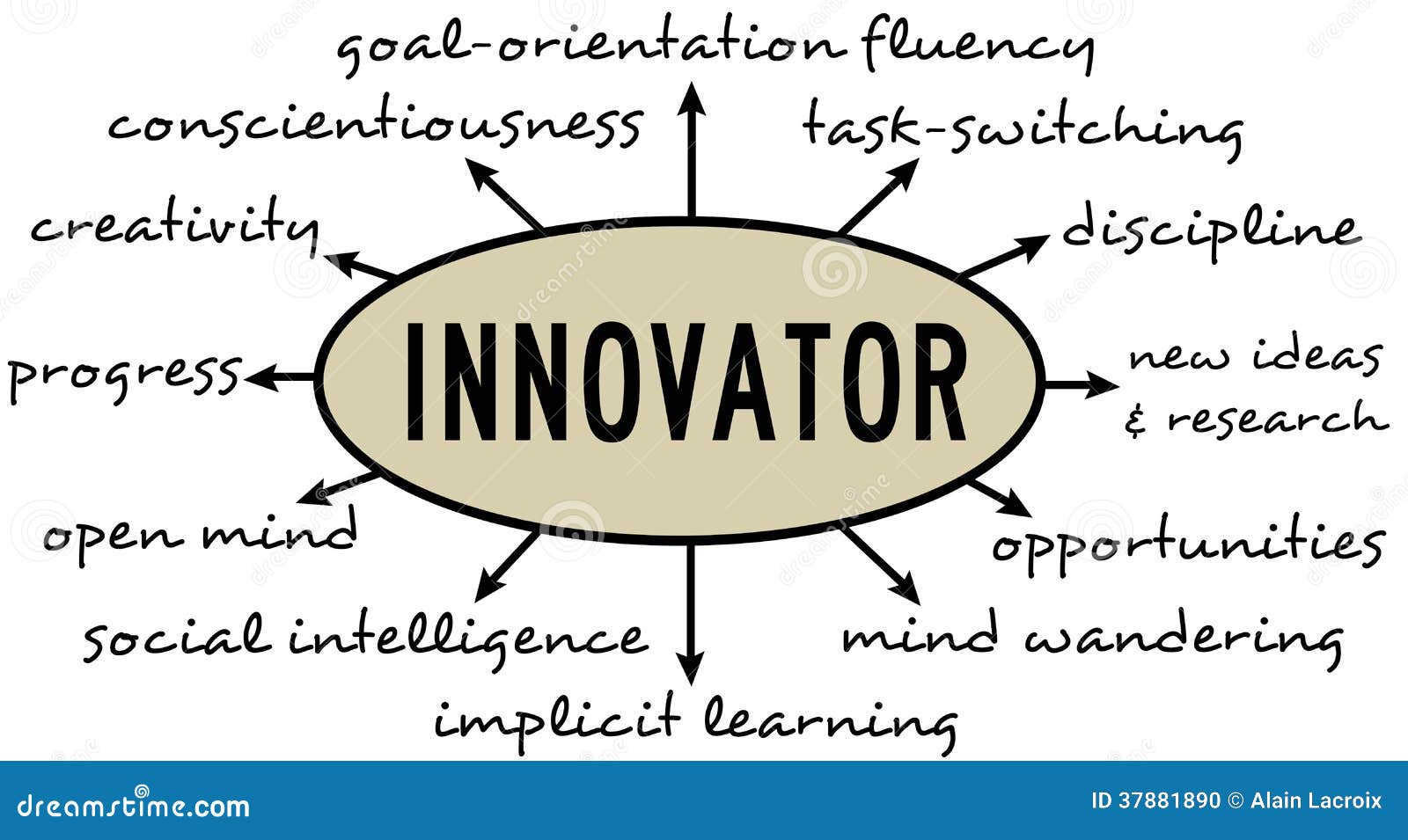 Innovateur illustration stock. Illustration du intelligence - 37881890