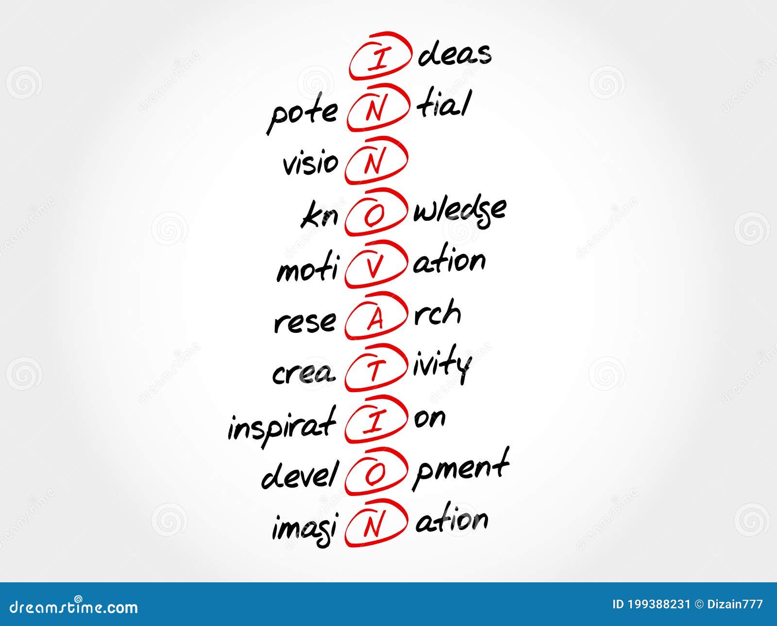 INNOVATION acronym concept stock illustration. Illustration of ...