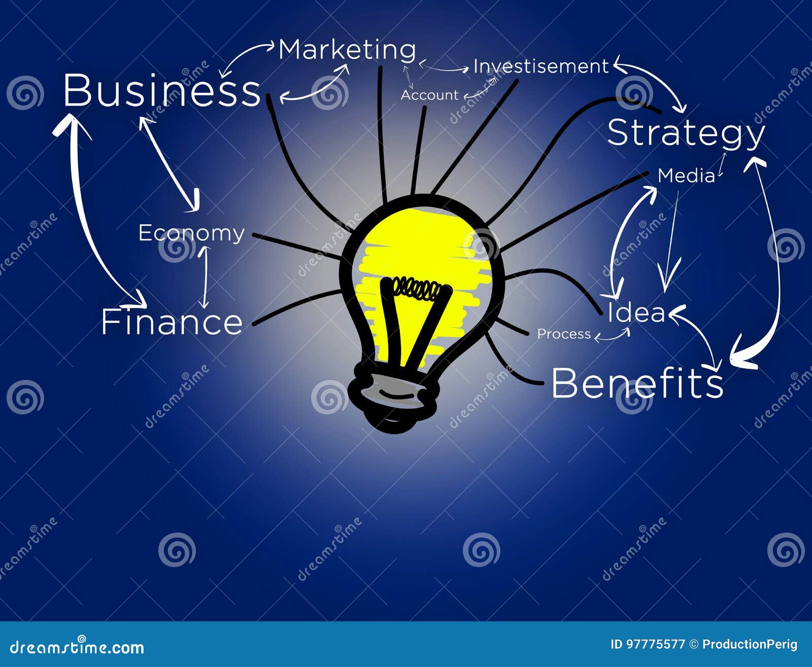 Innovation Bulb Lamp Turned on Displayed on a Futuristic Interface with ...