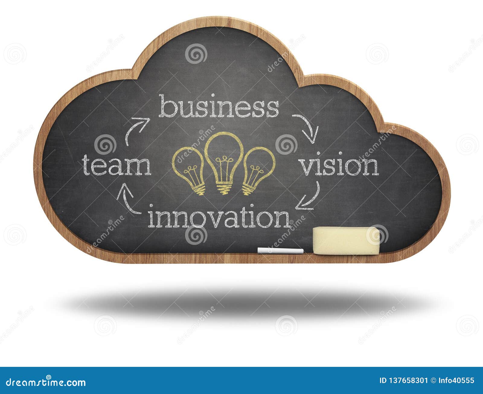 Innovation Concept on Cloud Shape Blackboard Stock Image - Image of ...