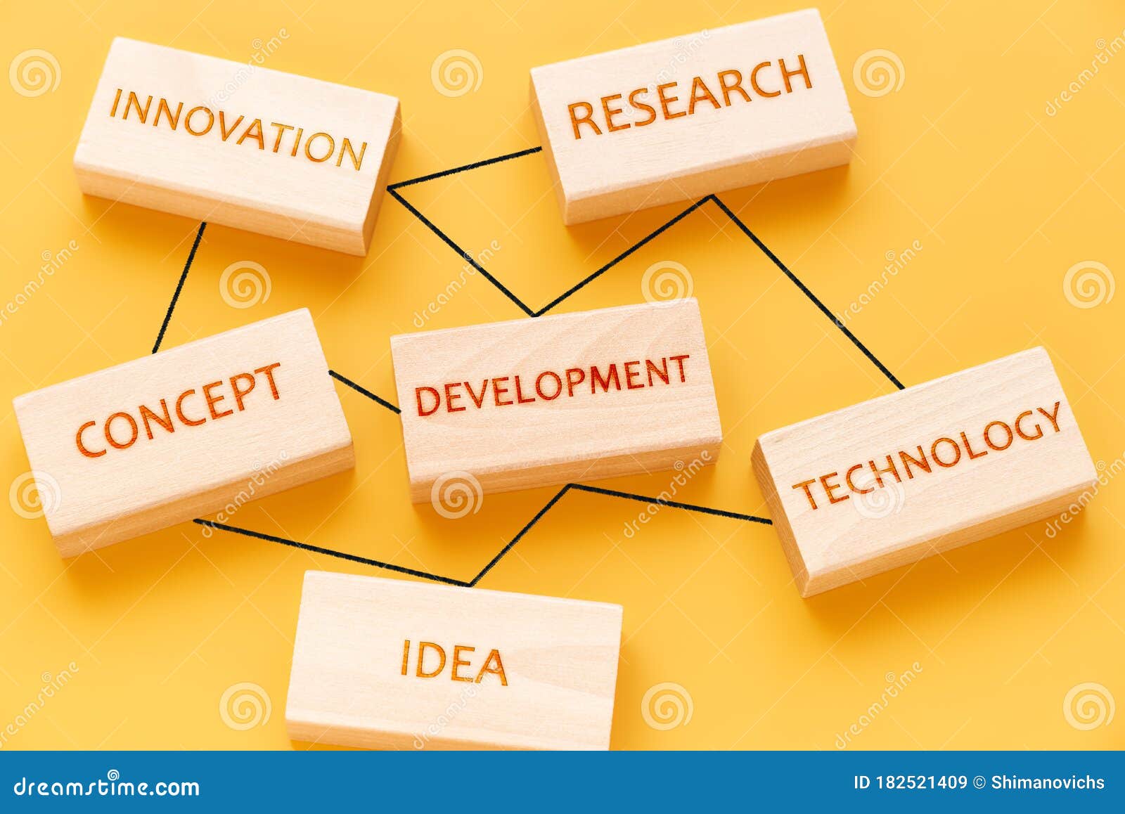 Innovation Concept. Wooden Blocks with Inscriptions Development ...