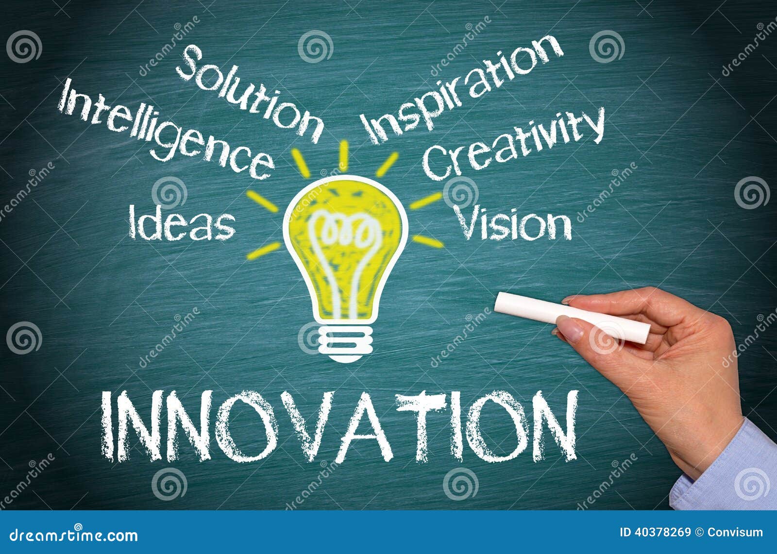 Innovation and Creativity Diagram Stock Image - Image of blackboard ...
