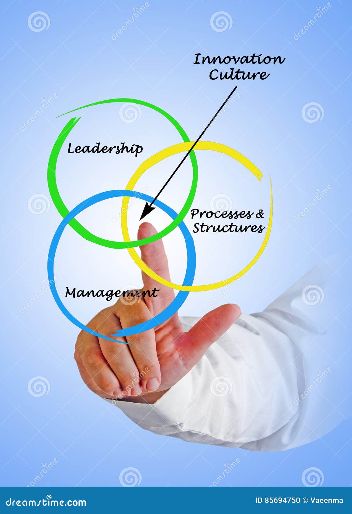 Innovation Culture stock photo. Image of enterprise, diagram - 85694750