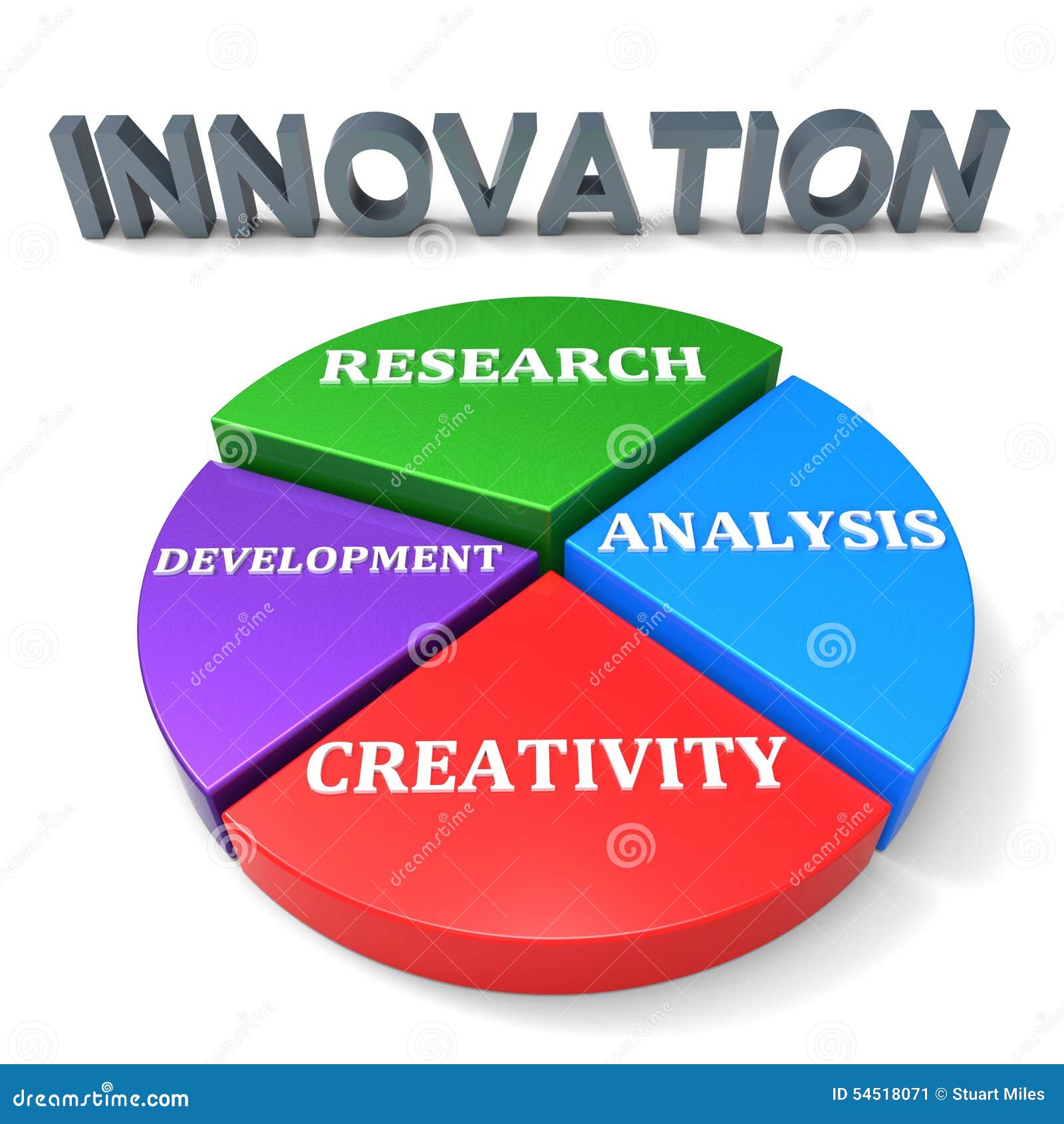 Innovation Development Indicates Restructuring Advance and Revolution ...