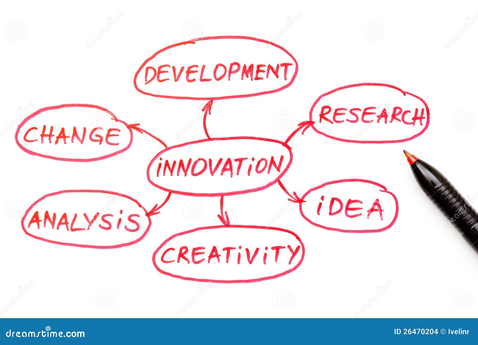 Innovation Flow Chart Red Pen Stock Photo - Image of chart, genius ...