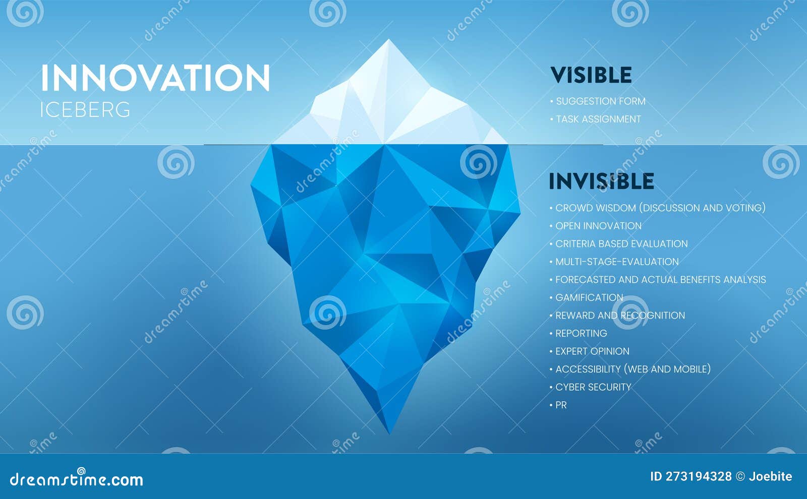 Innovation Hidden Iceberg Model Vector Presentation For Development ...