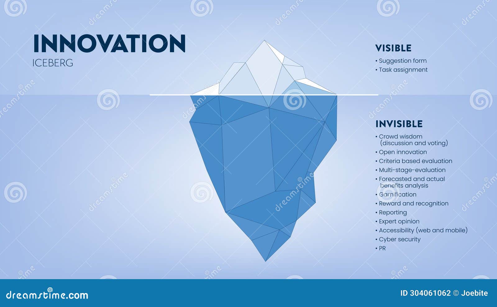 Innovation Hidden Iceberg Model Vector Presentation For Development ...