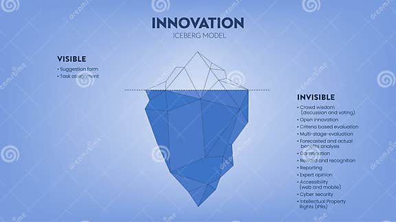 Innovation Hidden Iceberg Model Vector Presentation for Development ...