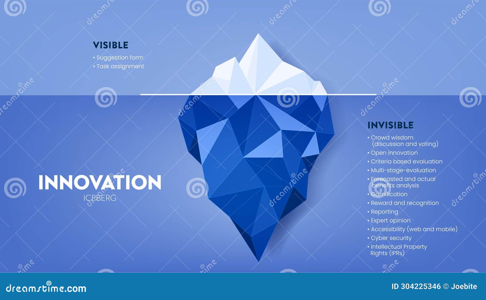 Innovation Hidden Iceberg Model Vector Presentation For Development ...