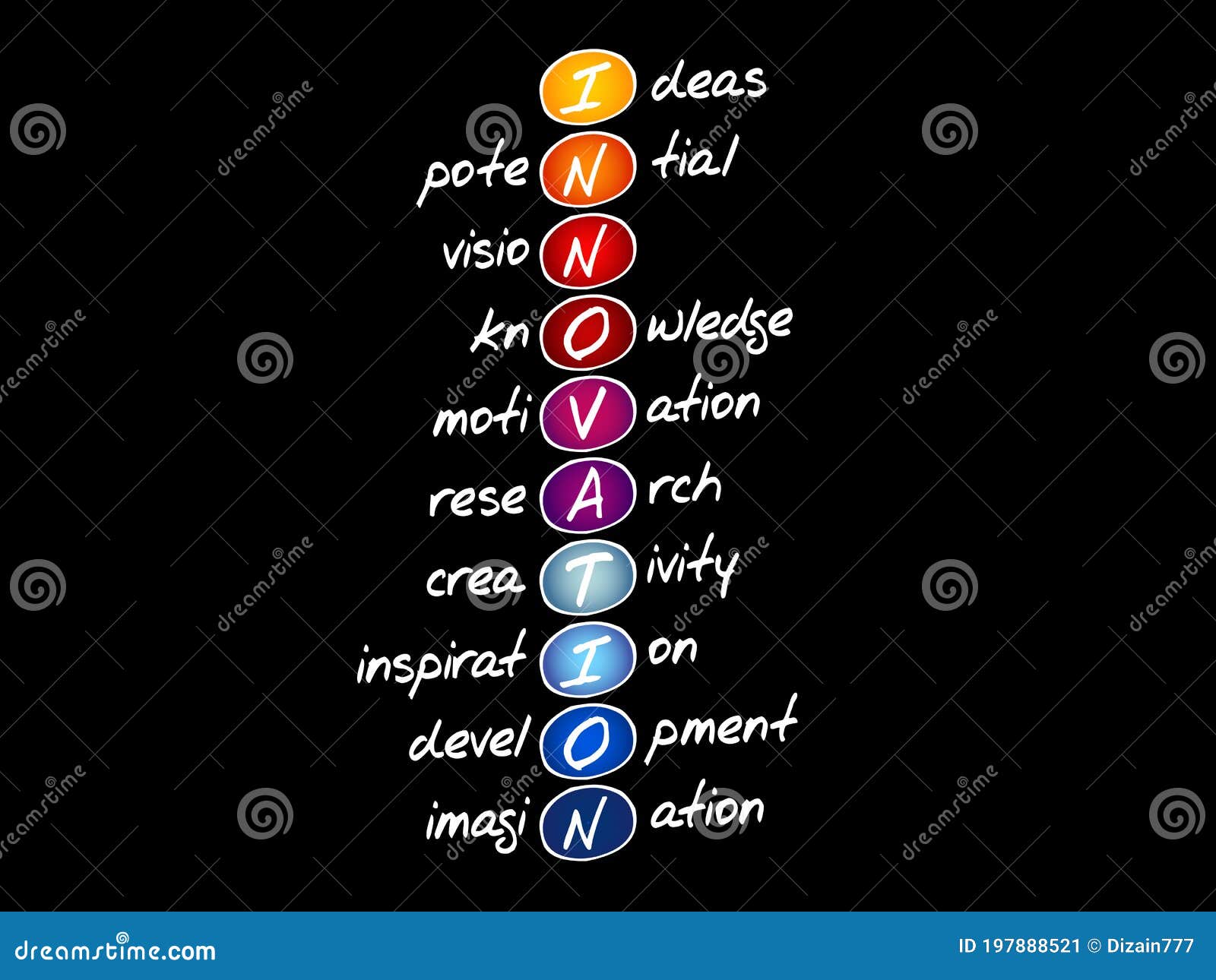 INNOVATION - Ideas, Potential, Vision, Acronym Stock Illustration ...