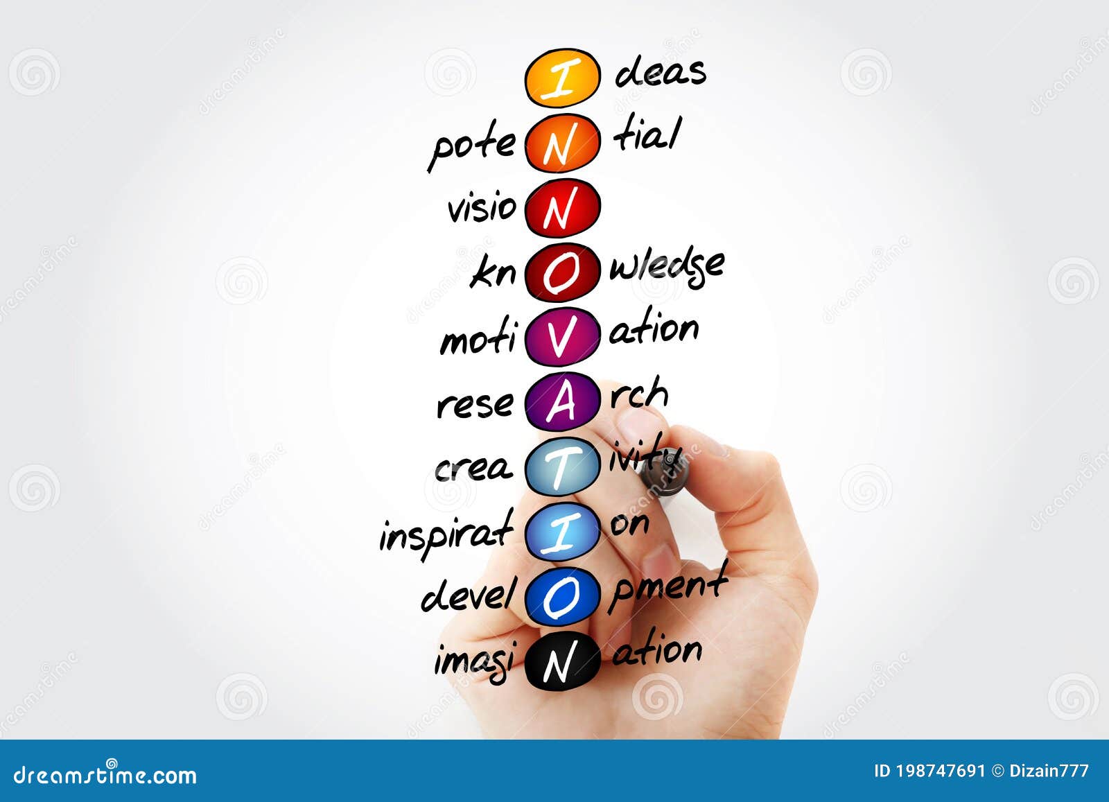 INNOVATION - Ideas, Potential, Vision, Knowledge, Motivation, Research ...