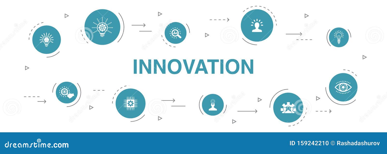 Innovation Infographic 10 Steps Circle Stock Vector - Illustration of ...