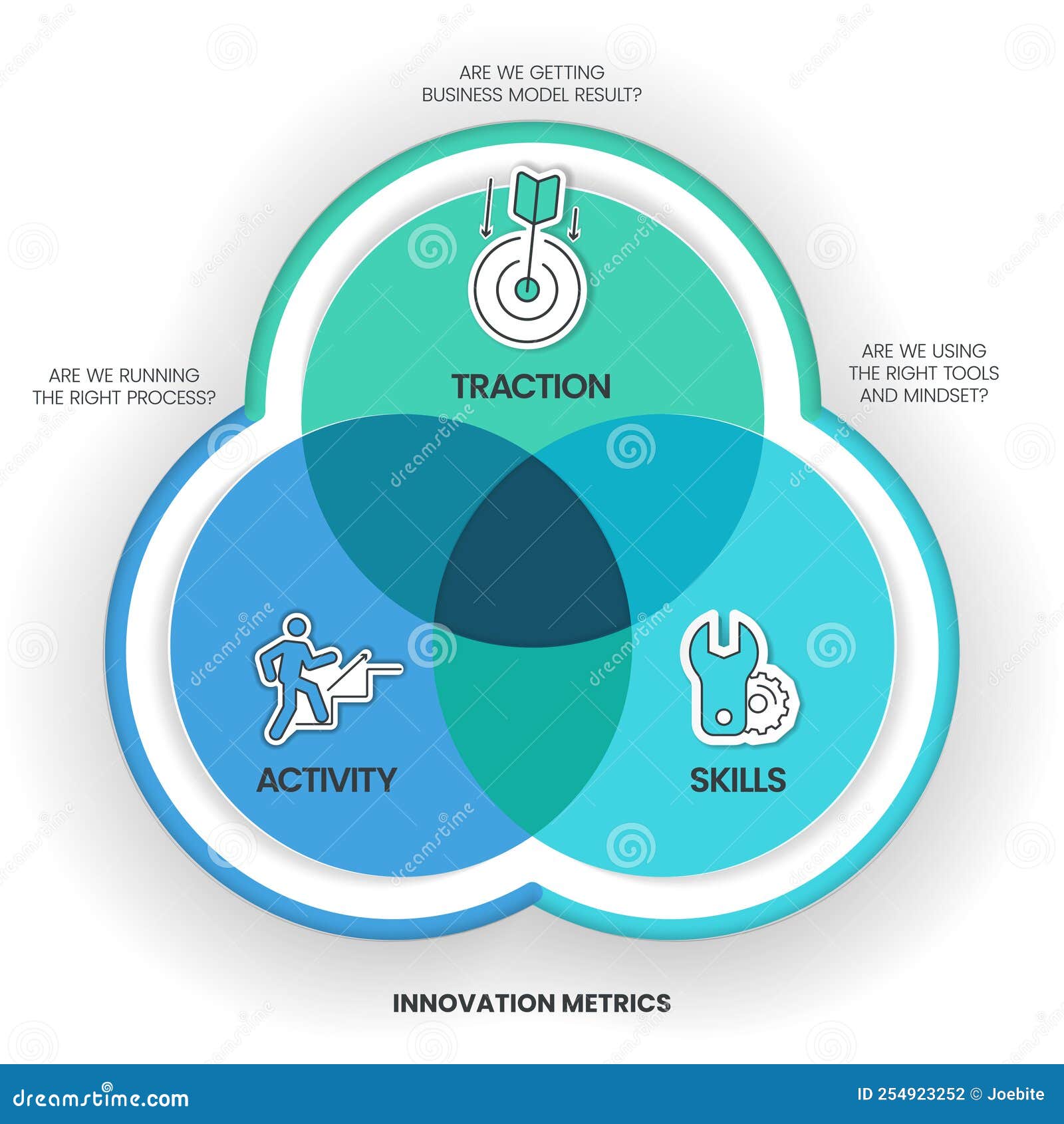 Innovation Metrics Diagram Infographic Template Cartoon Vector ... Innovation Metrics Diagram Infographic Template Cartoon Vector ...
