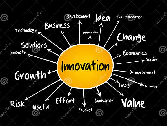 Innovation Mind Map Flowchart, Business Concept for Presentations and ...