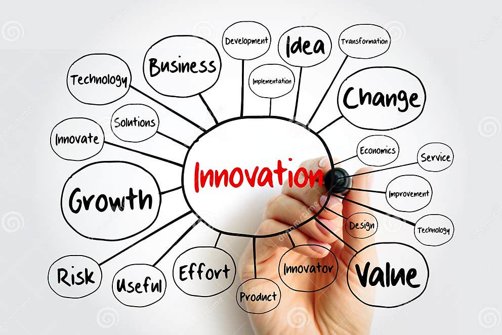 Innovation Mind Map Flowchart with Marker, Business Concept Stock Photo ...