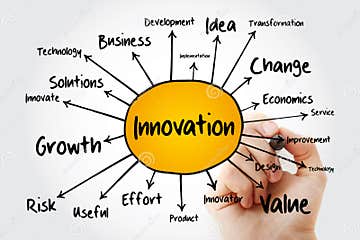 Innovation Mind Map Flowchart with Marker, Business Concept for ...