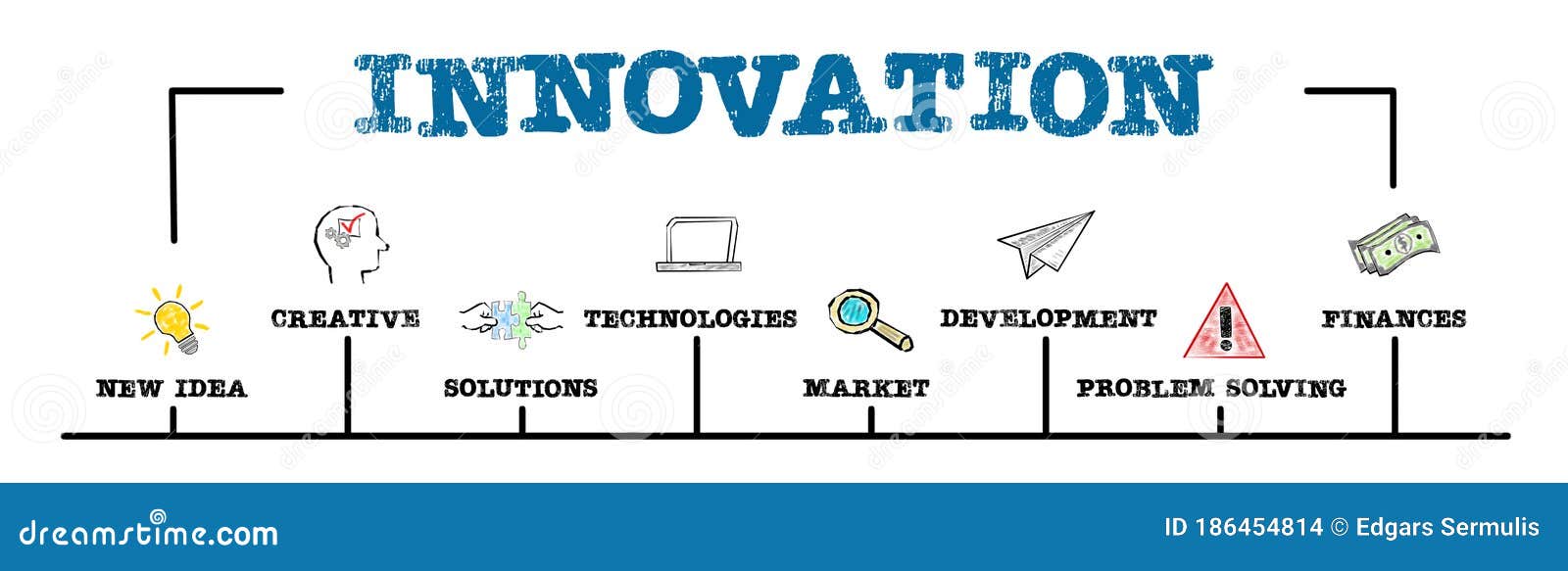 INNOVATION. New Idea, Creative, Solutions and Development Concept Stock ...