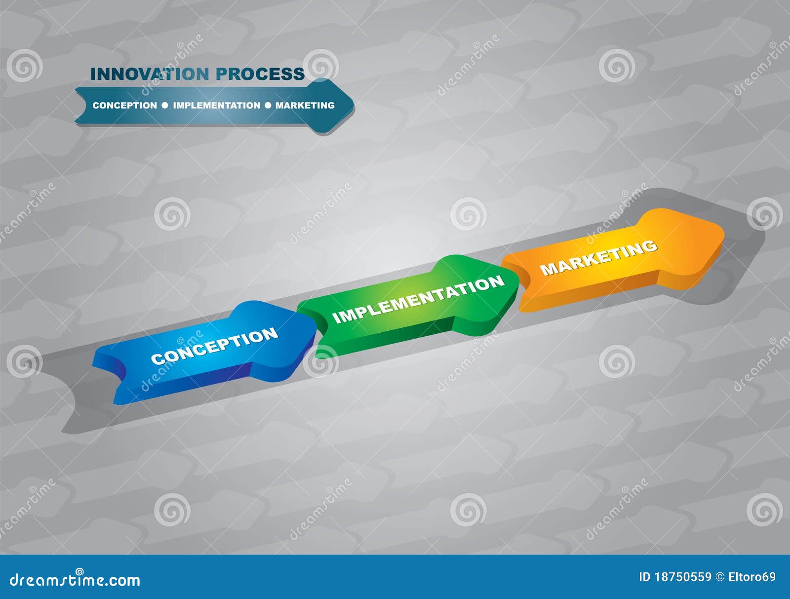 Innovation process stock vector. Illustration of concept - 18750559