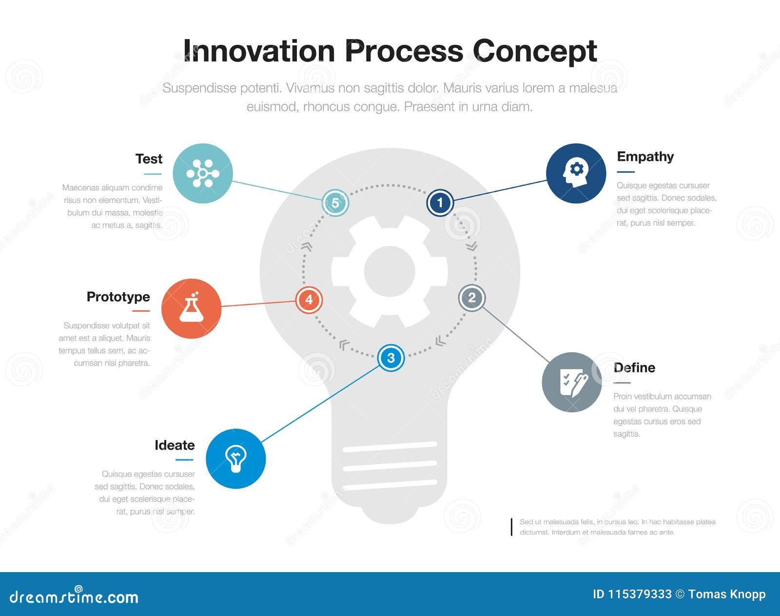 Innovation Process Visualization Template with Light Bulb and Gear As ...