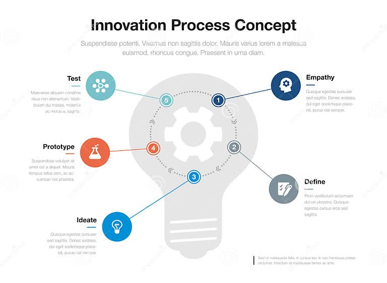 Innovation Process Visualization Template with Light Bulb and Gear As ...