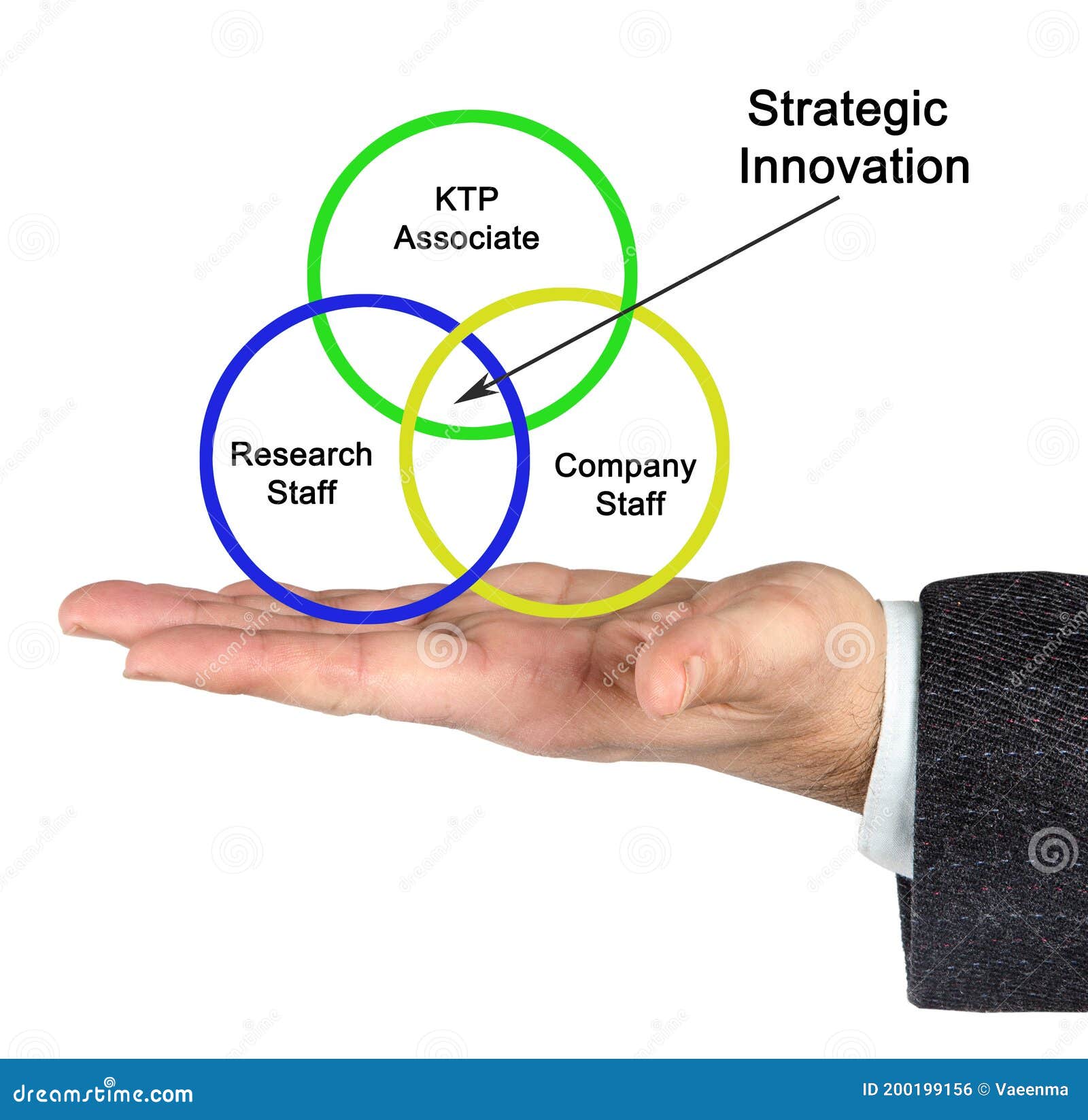 Innovation produced by KTP stock photo. Image of ktps - 200199156