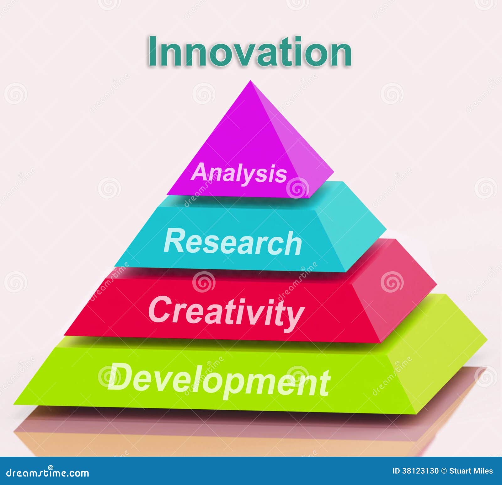 Innovation Pyramid Means Creativity Development Stock Illustration ...