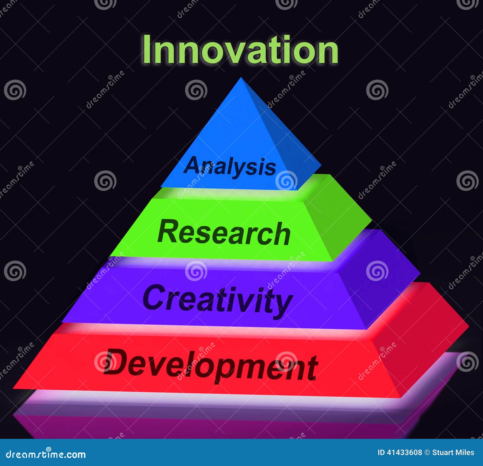 Innovation Pyramid Sign Means Creativity Development Research an Stock ...