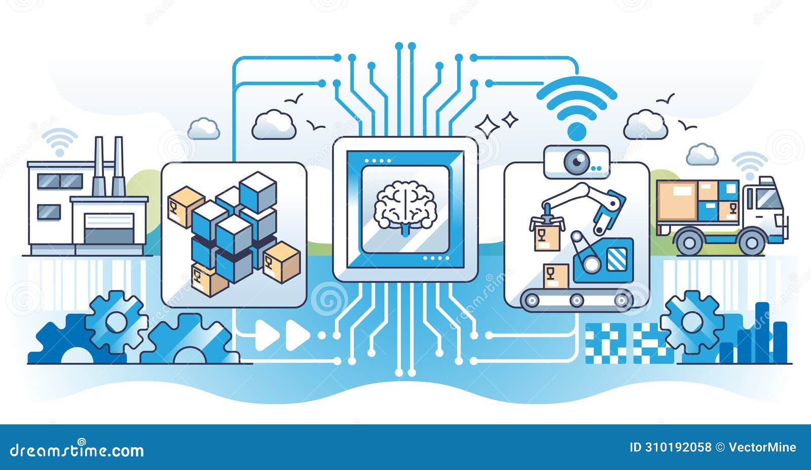 Innovation in Supply Chain for Effective and Smart Process Outline ...
