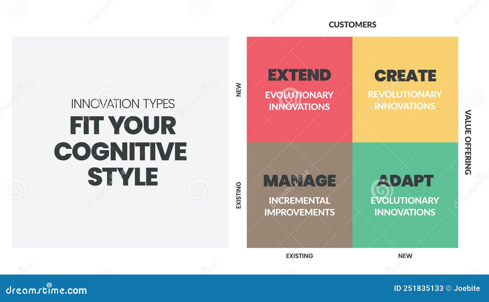 Innovation Types Analysis Matrix Infographic Presentation Stock Vector ...