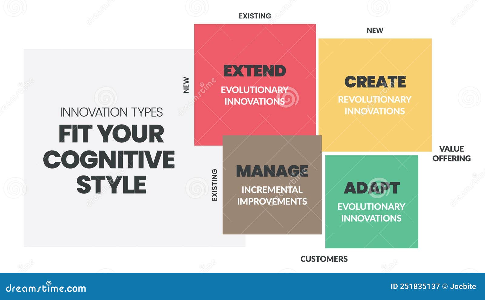 Innovation Types Analysis Matrix Infographic Presentation is a Vector ...