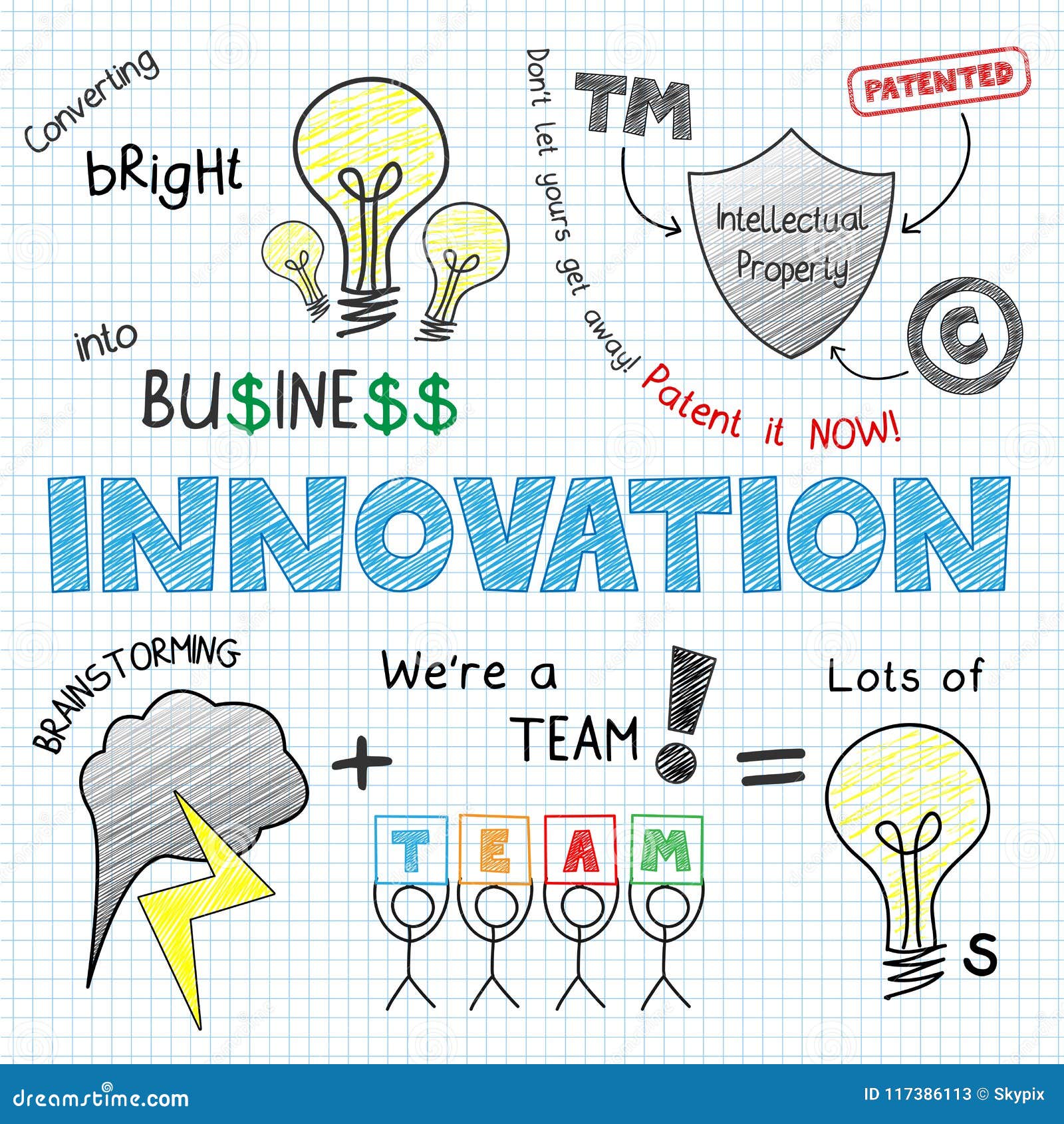 INNOVATION Vector Hand-drawn Graphic Notes Stock Vector - Illustration ...