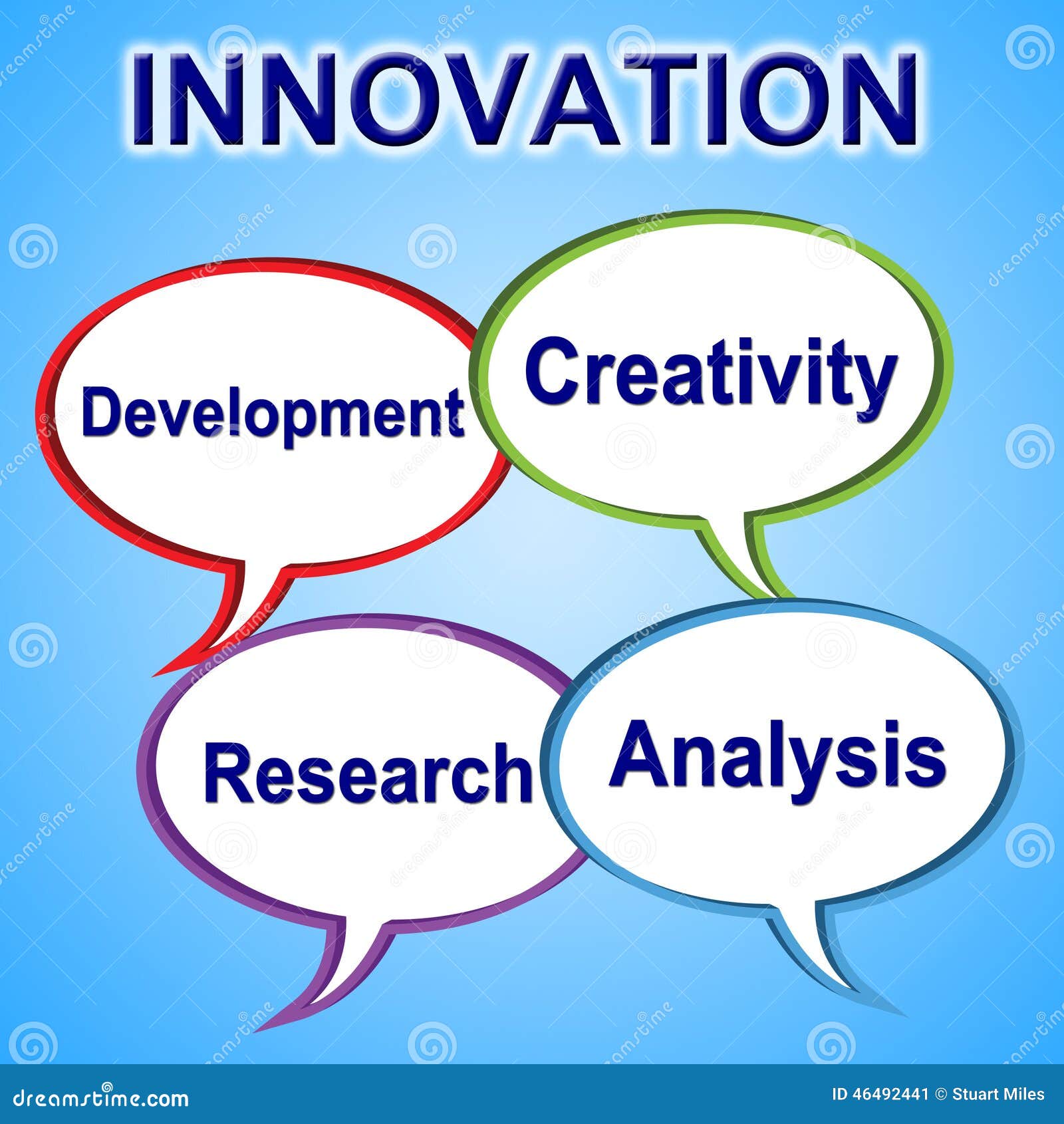 Innovation Words Indicates Shape Build and Generate Stock Illustration ...